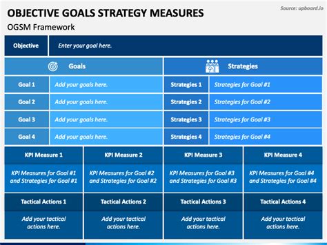 Objective Goals Strategy Measures PowerPoint And Google Slides Template