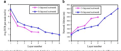 Figure 4 From Design Of An Archimedes Spiral Based Node Deployment