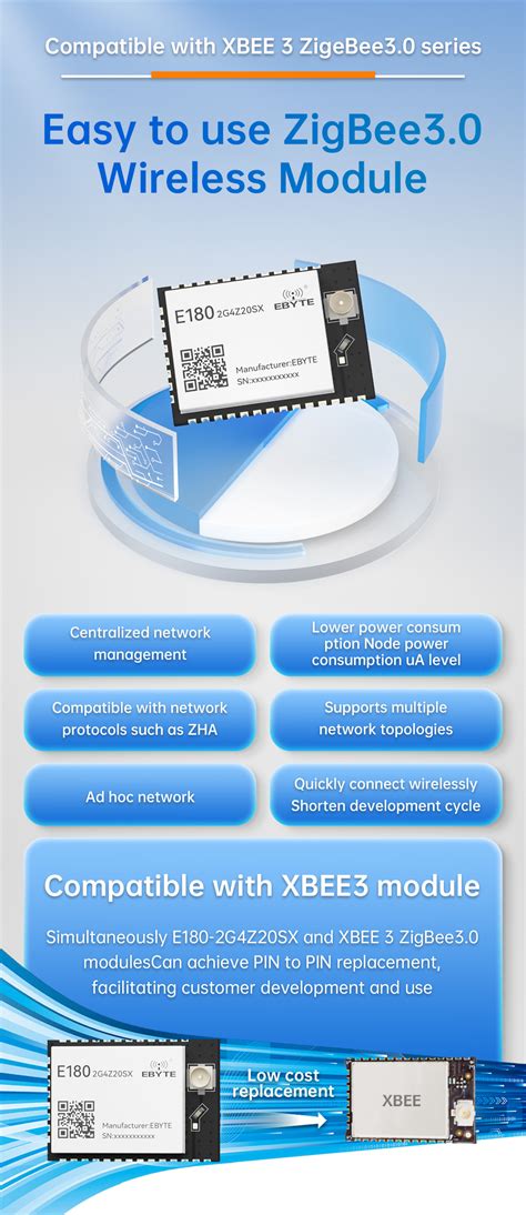 Zigbee Wireless Module Iot Application Expert Cdebyte