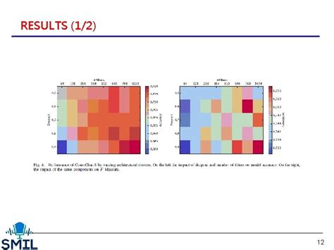 A Characterbased Convolutional Neural Network For Language Agnostic