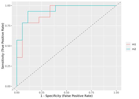 plotting functions for the performance package see