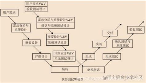软件测试常见面试题合集（内附详细答案）测试面试题可可爱爱的程序员的博客 Csdn博客