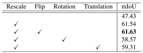 三十五章：weakly Supervised Semantic Segmentation By Pixel To Prototype Contrast ——弱监督语义分割通过像素到原型对比