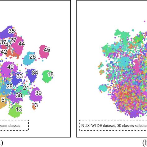 Visual Feature Distribution Using T‐sne Technology With Pre‐trained Download Scientific Diagram