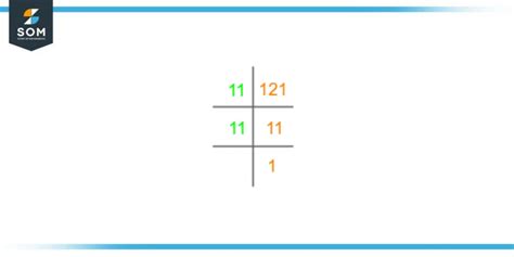 Factors Of 121 Prime Factorization Methods Tree And Examples