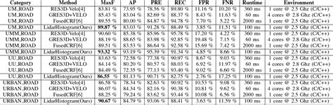 Figure 10 From Lidar Histogram For Fast Road And Obstacle Detection Semantic Scholar