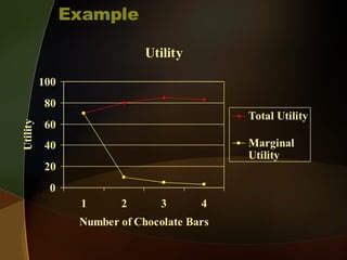 Marginal Utility Pgp PPT