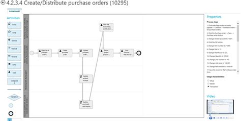 Dax 2012 End To End Processes And Apqc Kurt Hatlevik Dynamics 365 Blog
