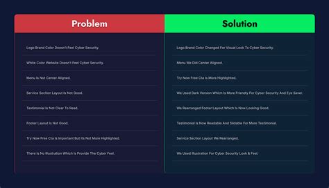 Cyber Security Risk Management On Behance