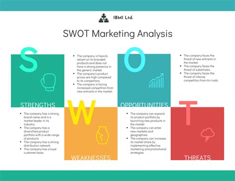 Free Editable Swot Analysis Templates With Examples