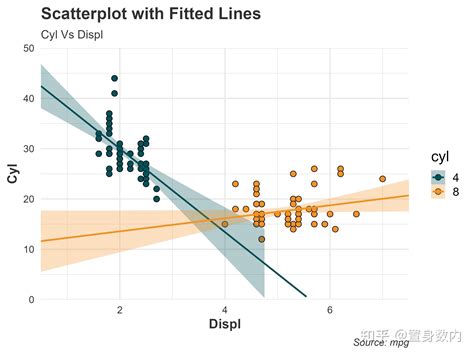 R语言高级可视化100图——基于ggplot2（正在持续更新中） 知乎