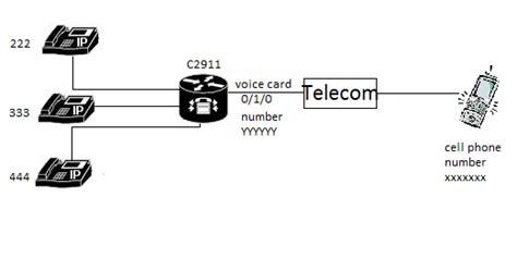 Routing Incoming Calls From Outside Cisco Community