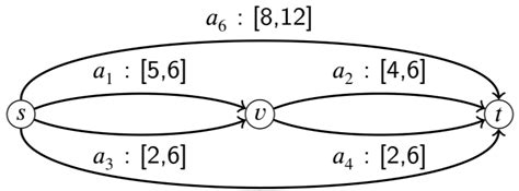 论文审查 Computing All Shortest Passenger Routes With A Tropical Dijkstra