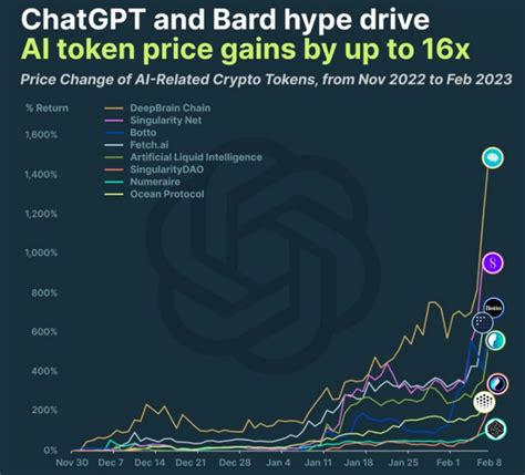 سکه های Crypto Ai چیست و چگونه کار می کنند؟ خبر و ترفند روز