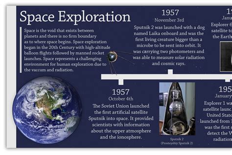 Space Exploration Timeline 15x 200cm Tiger Moon