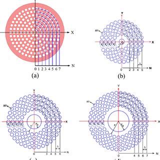 A B The Cross Section Of PCF Sensor And C Principle Diagram Of The Download Scientific