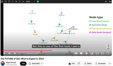 Autonomous Gis Media Mentions Geoinformation And Big Data Research Laboratory