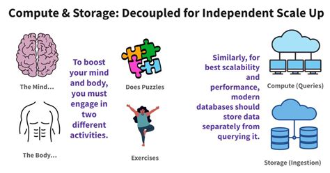 Handling Bursty Traffic In Real Time Analytics Applications The New Stack