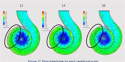 Figure 17 From Optimization Of Impeller Blade Number In Centrifugal Pump For Crude Oil Using