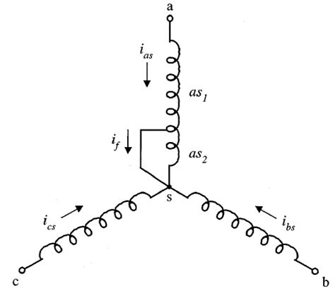 Three Phase Stator Winding Of An Induction Machine With Turn Fault On A