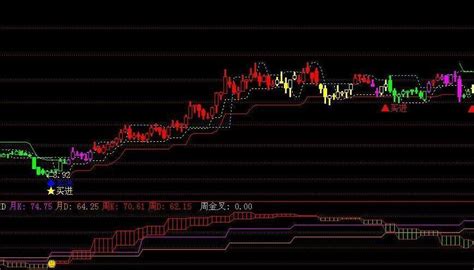 通达信阶梯KD跨周期函数应用 判断趋势走向指标公式 翔博软件