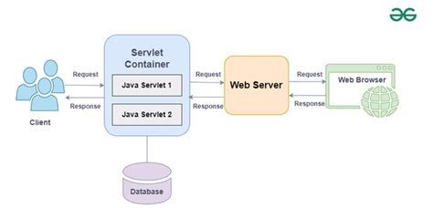 Top 30 Plus Advanced Java Interview Questions And Answers 2025