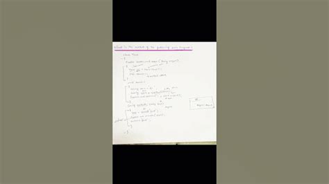 Java Program Javaprogramming Youtube