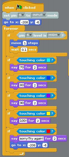 Park Car Without Crash Scratch For Pcduino Linksprite Learning Center