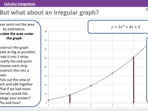 Introduction To Integration Teaching Resources