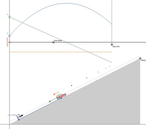 Cart And Motion Detector On A Ramp Desmos Teach Brian Teach