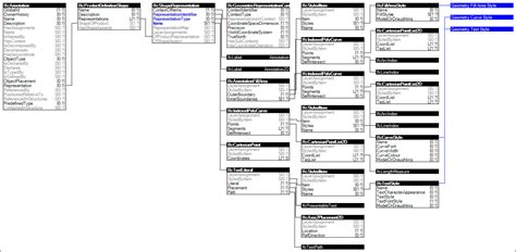 Annotation 2d Geometry