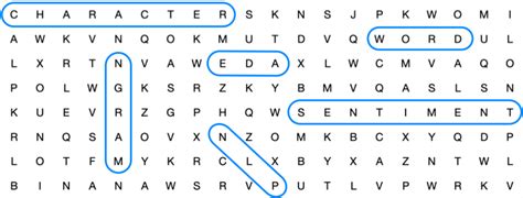 Fundamental Eda Techniques For Nlp By Leonie Monigatti Towards Data Science