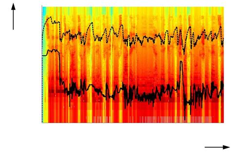 Extended Kalman Filter For The Online Frequency Estimation Using The