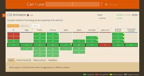 Osnove Css Animacije Pomagalnik
