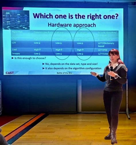 Lossless Data Compression Webinar Choosing Algorithms And Ip Core Accelerators