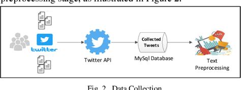 Figure 2 From Modified Tf Assoc Term Weighting Method For Text