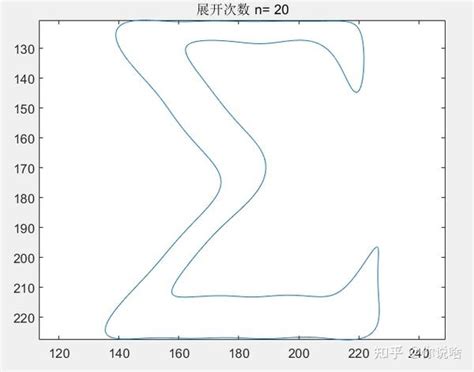 傅里叶级数fourierseries拟合二维图像 知乎
