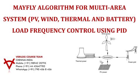 Mayfly Algorithm Multi Area System Pv Wind Thermal And Battery Load Frequency Control Pid