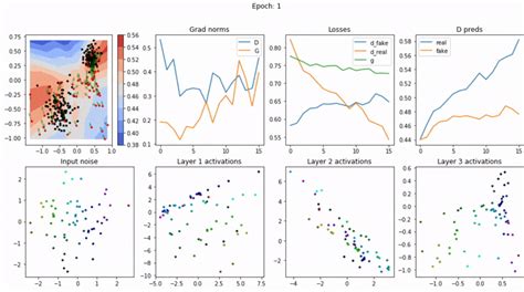 Gan！生成对抗网络gan全维度介绍与实战 知乎
