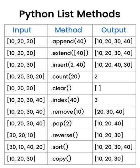 Python Cheat Sheet Bookosslab