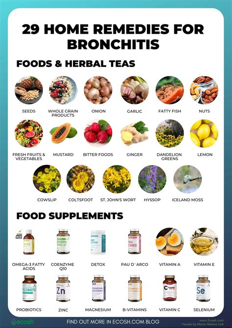 Bronchitis Symptoms Causes And 29 Home Remedies To Support