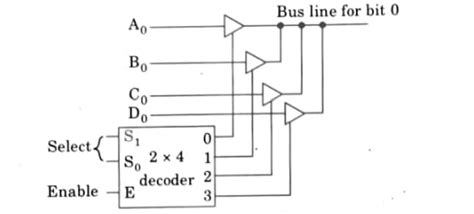 Unit 01 Introduction In Computer Organization And Architecture