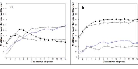 Figure 1 From The System Of Self Consistent Models Qsar Analysis Of Drug Induced Liver Toxicity