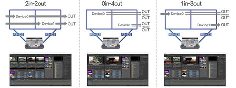 Support 4 Input Output Channels And Various Input Output Configurations For HD And 4K 2160p