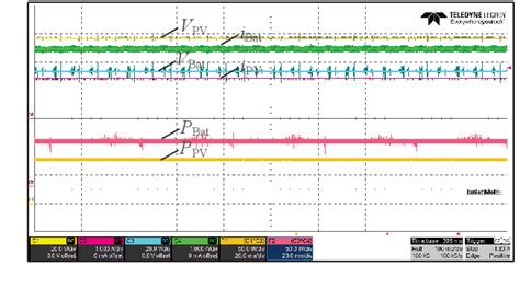 Figure 5 From Flexible Power Control For Stand Alone Interlinking Converter In PV And Storage