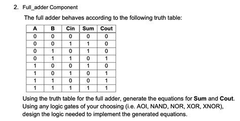 Solved The Full Adder Behaves According To The Following