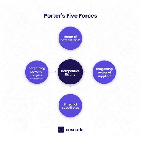 26 Best Strategy Tools For Your Organization In 2023