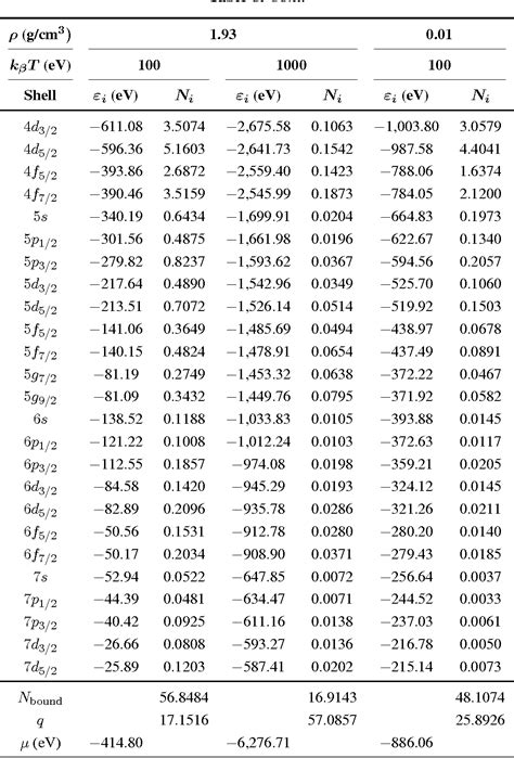 Table 8 From Radiative Recombination And Photoionization Data For Tungsten Ions Electron