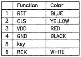 Help On Wiring TTL Magstripe Reader General Guidance Arduino Forum
