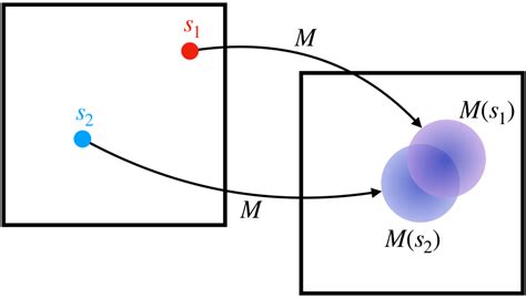 Research Control Optimization And Robotics Engineering Lab